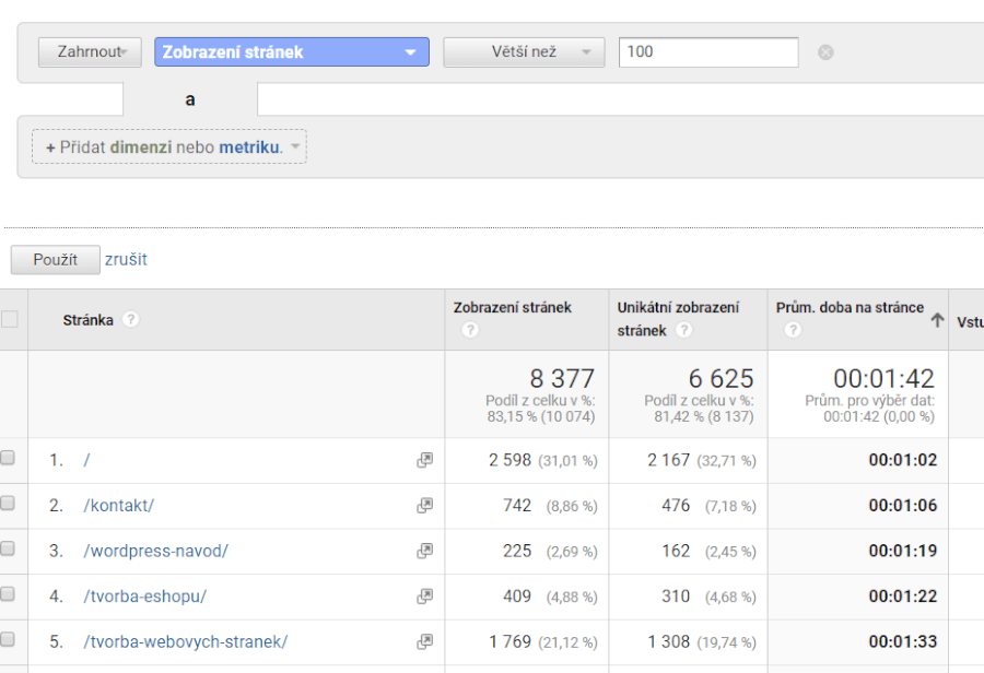 Jak analyzovat kvalitu obsahu webových stránek pomocí Google Analytics