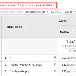 Jak v Google Analytics analyzovat zdroje návštěvnosti